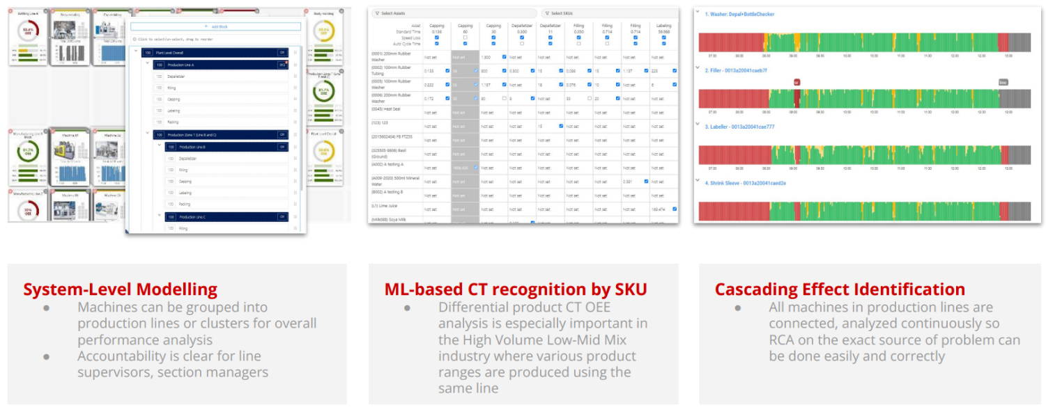 Auk OEE การเพิ่มประสิทธิภาพในการผลิตของโรงงานอุตสาหกรรม